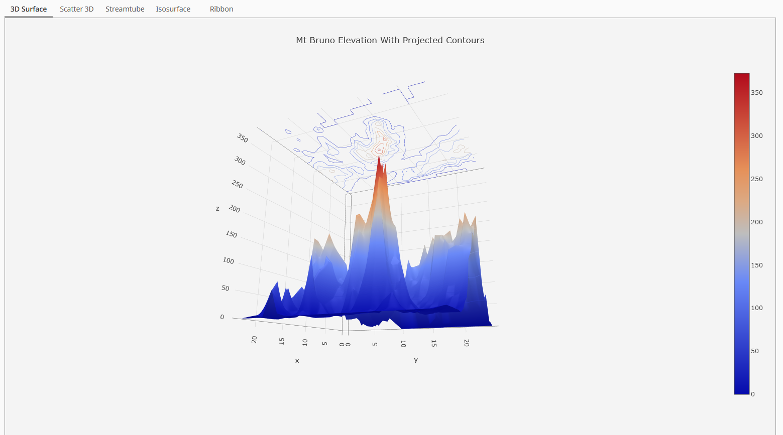 Plotly Module - BIJC Module Support