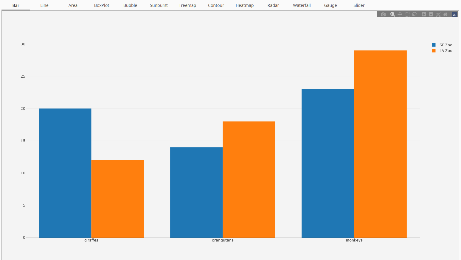 Plotly Module - BIJC Module Support