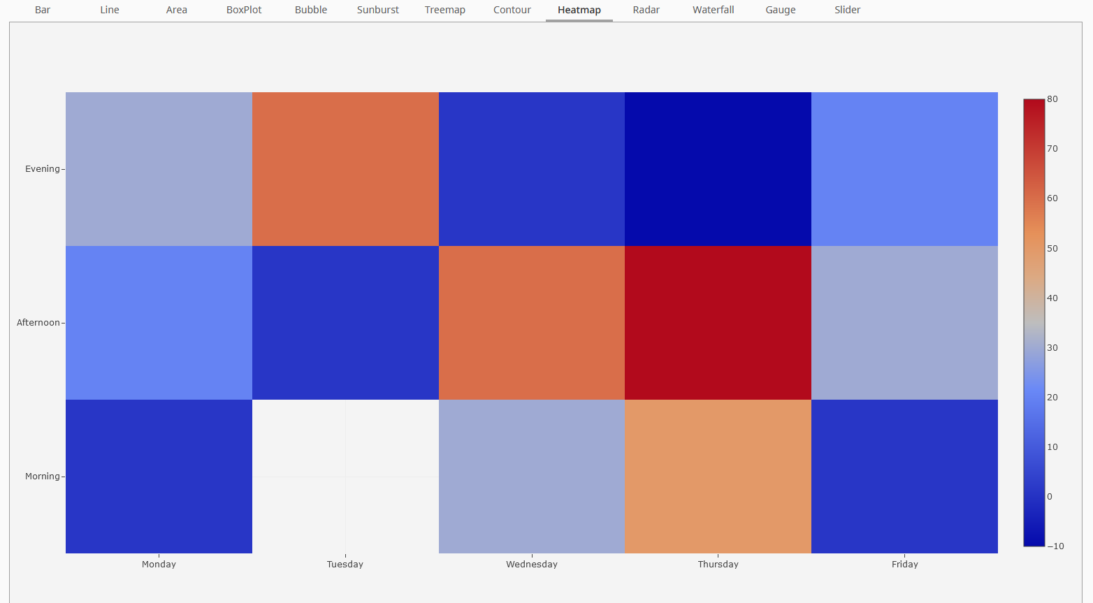 Plotly Module - BIJC Module Support