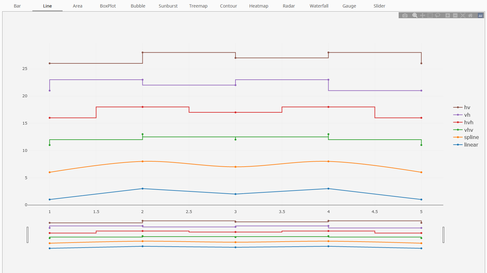Plotly Module - BIJC Module Support