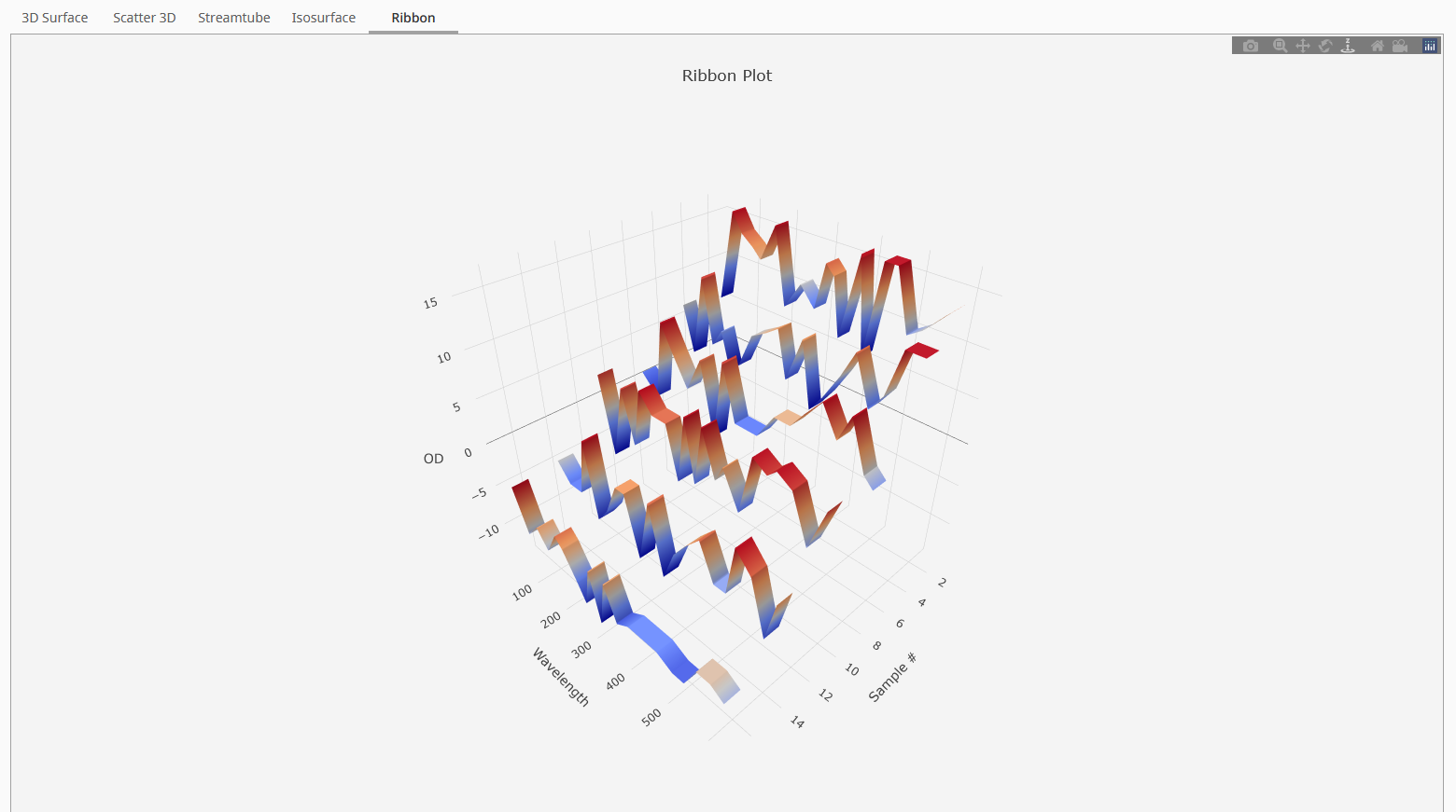 Plotly Module - BIJC Module Support