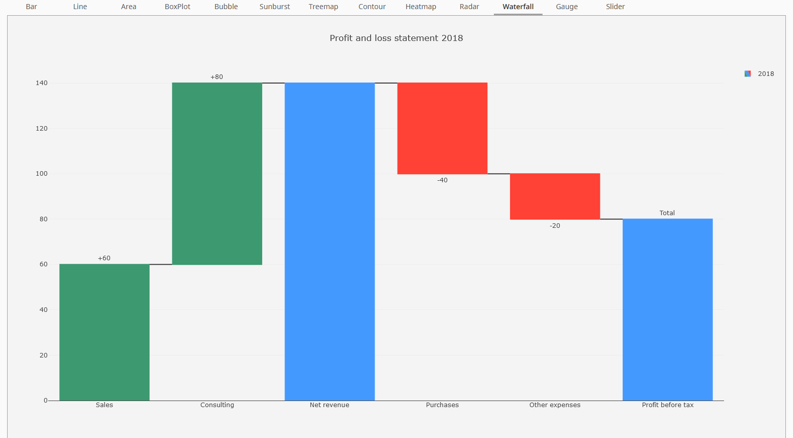 Plotly Module - BIJC Module Support